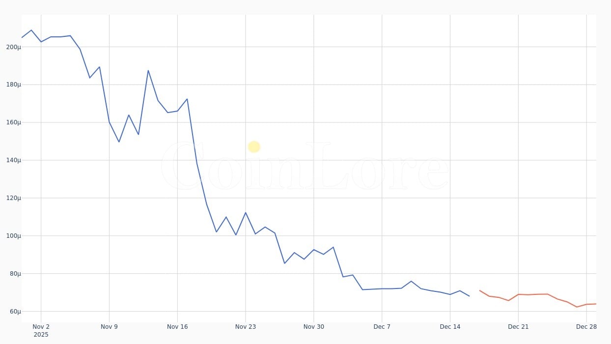 Terran Coin краткосрочный прогноз курса
