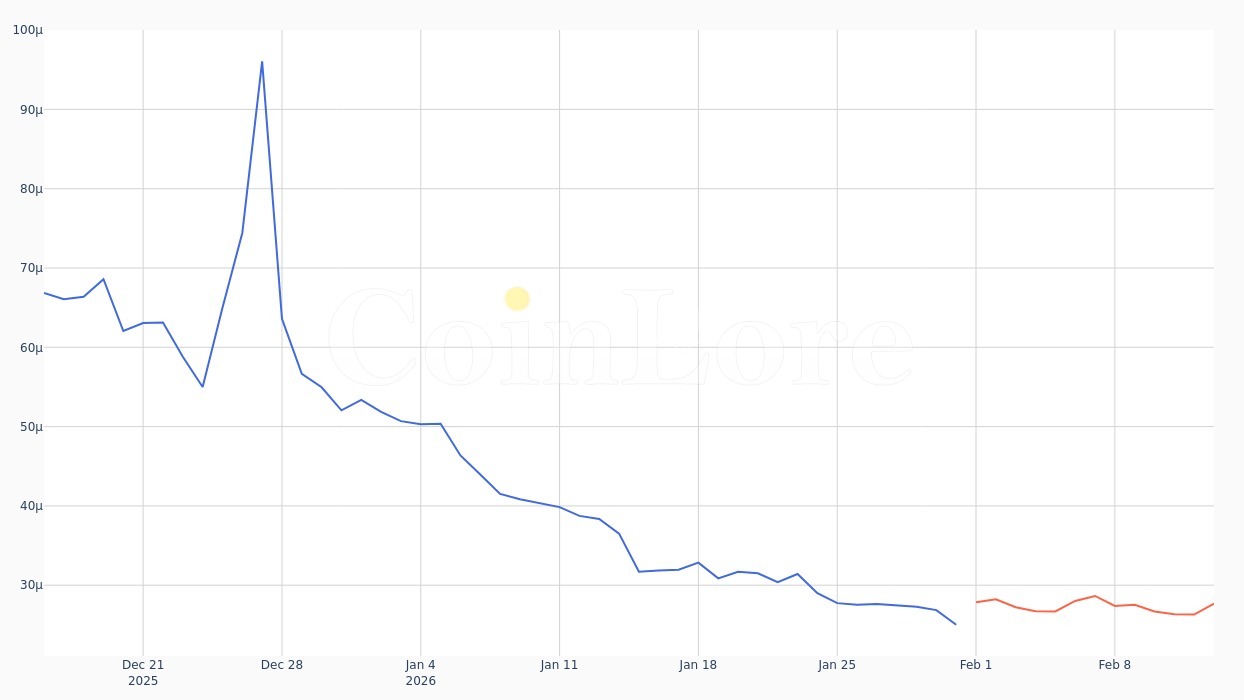 Terran Coin краткосрочный прогноз курса