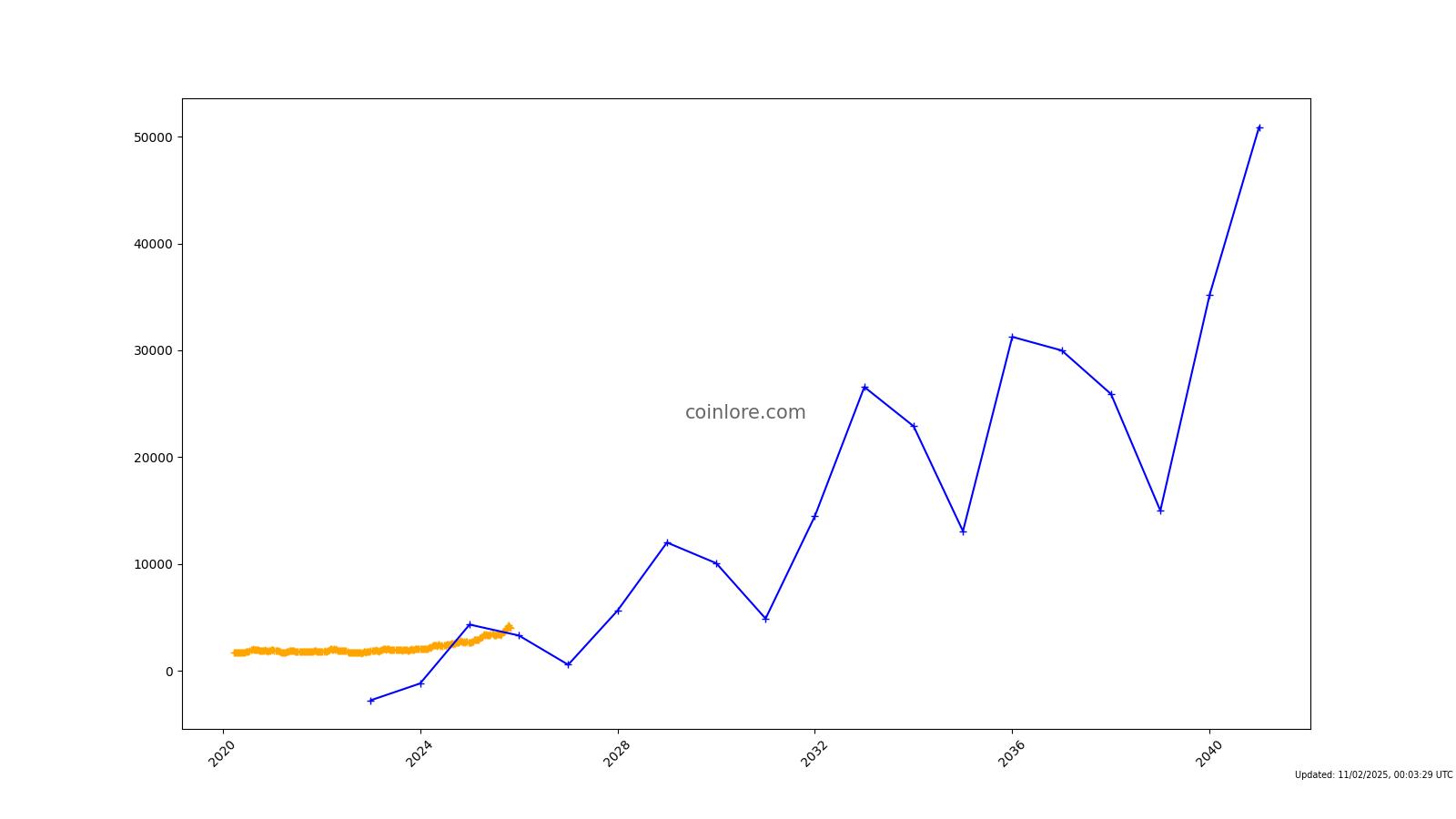 Tether Gold uzun vadeli fiyat tahmini