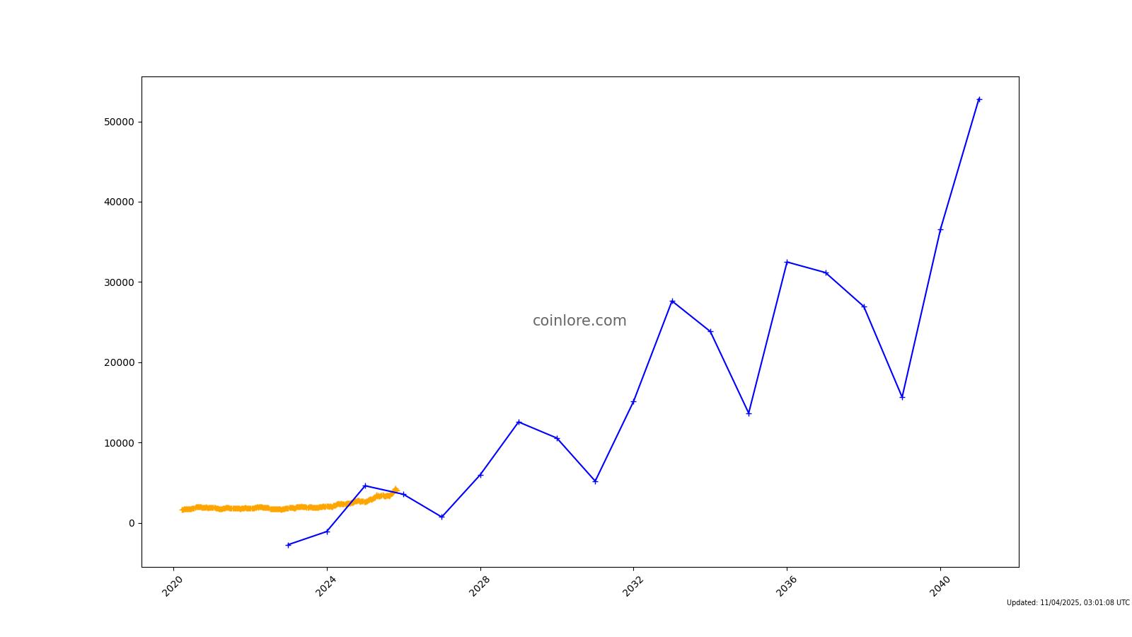Predicción del precio de Tether Gold a largo plazo
