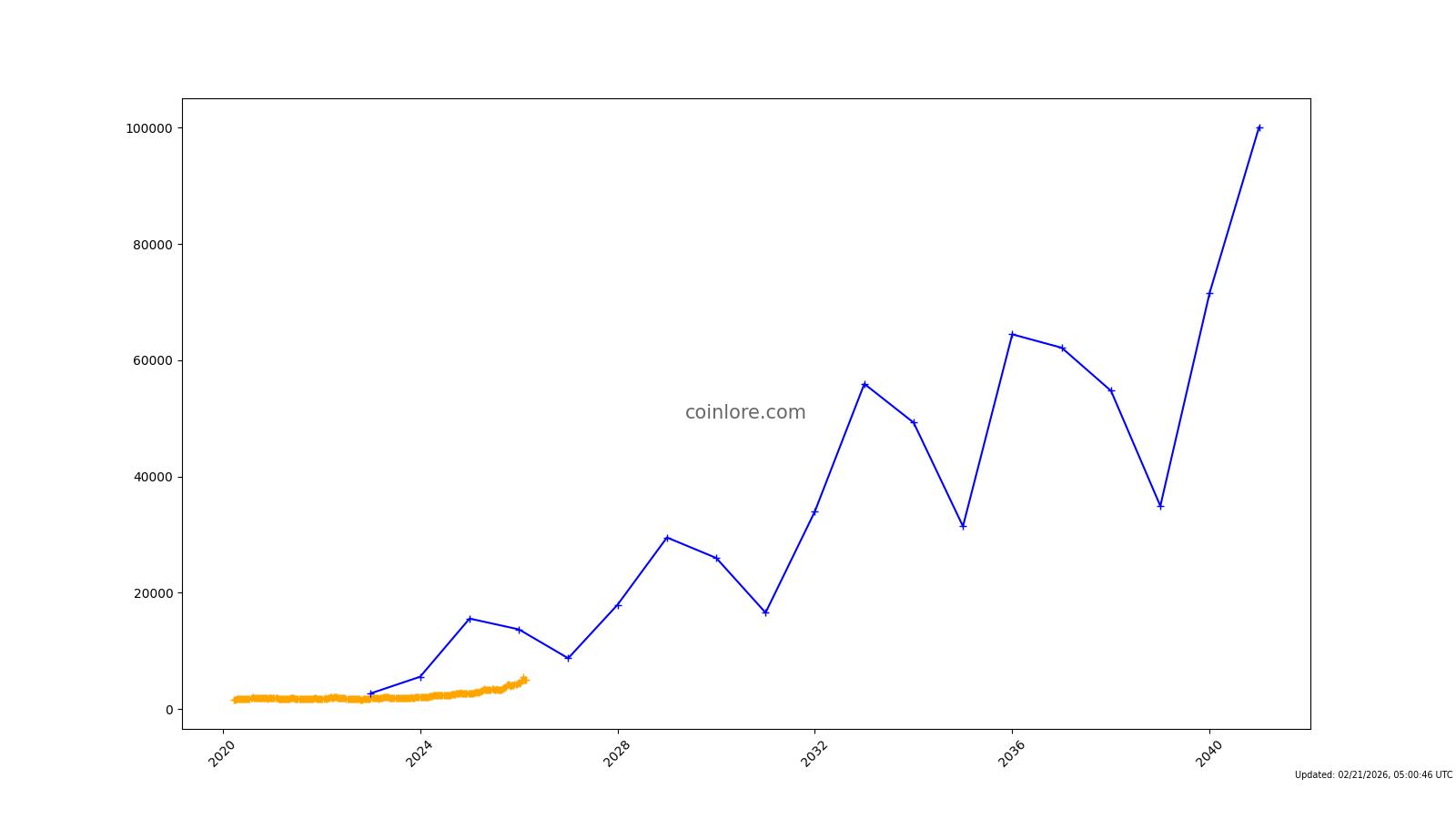 Tether Gold долгосрочные прогноз курса