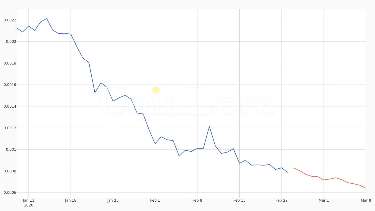 Tevaera краткосрочный прогноз курса