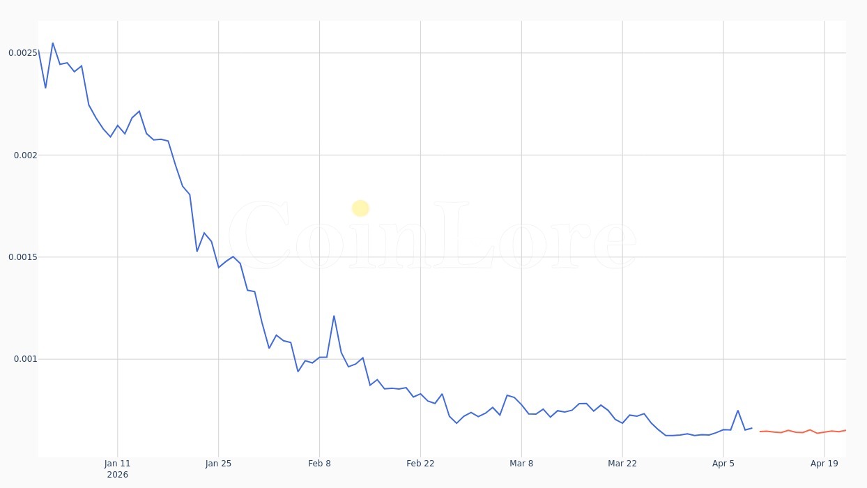 Tevaera краткосрочный прогноз курса