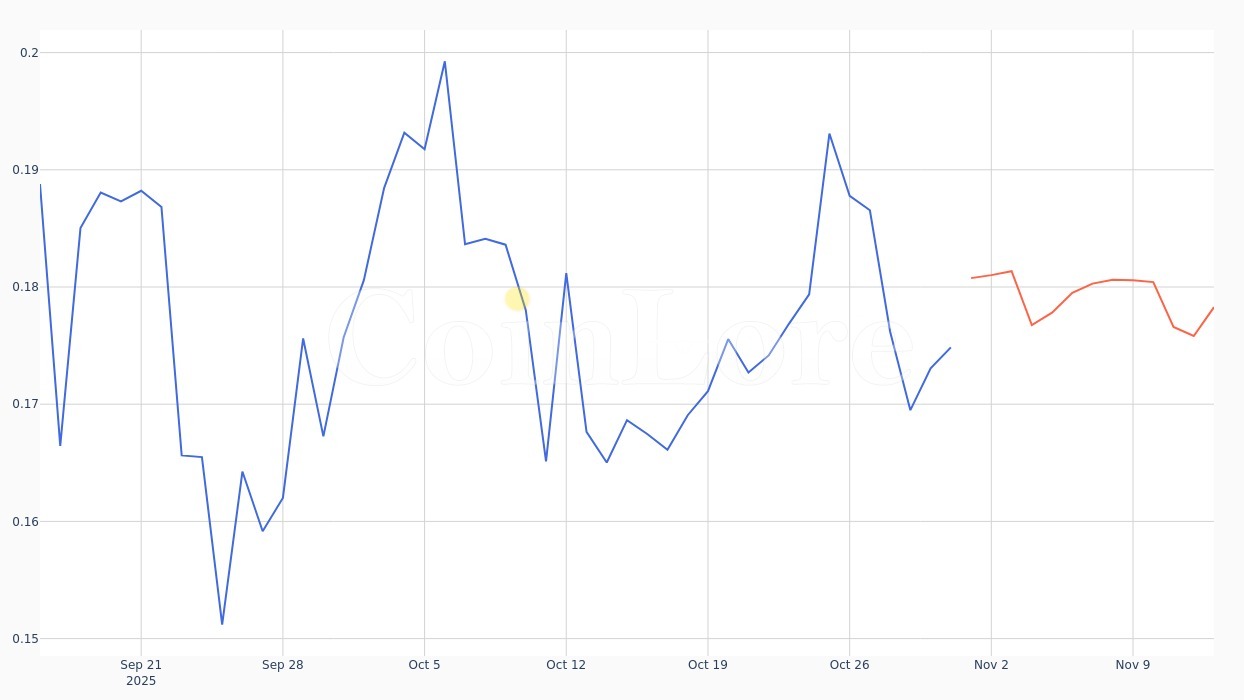 TG Casino short-term price prediction