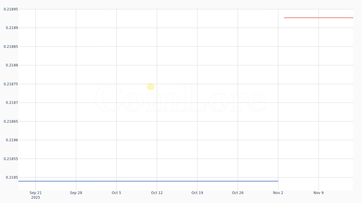 Thales short-term price prediction