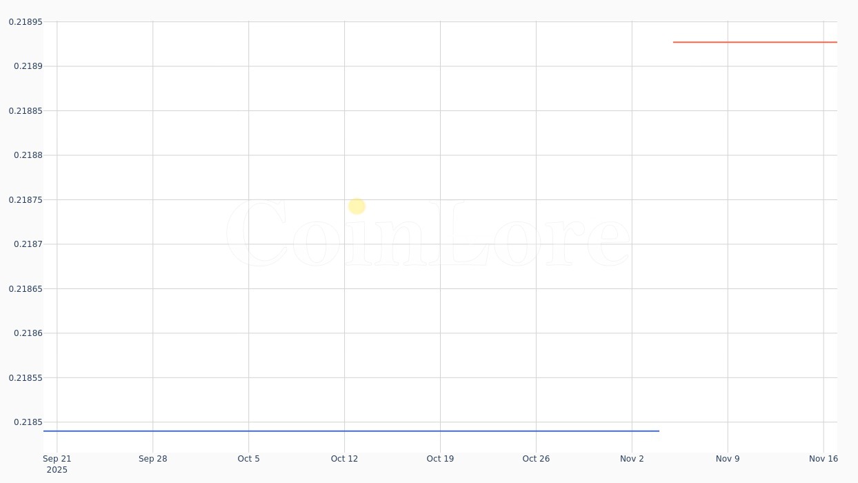 Thales краткосрочный прогноз курса