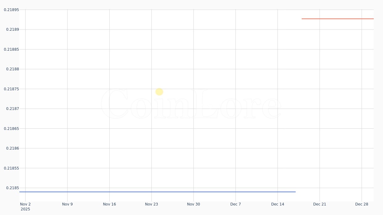 Thales kısa vadeli fiyat tahmini