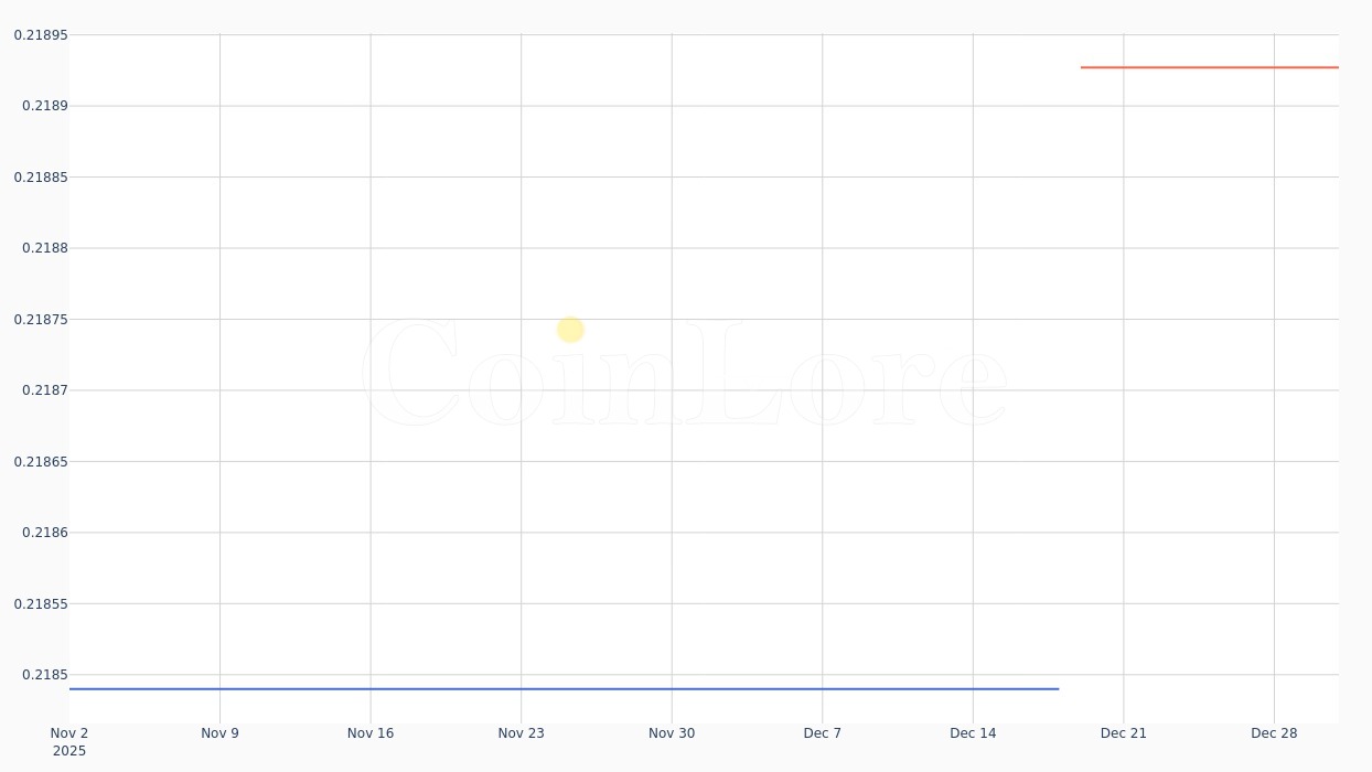 Predicción del precio a corto plazo de Thales