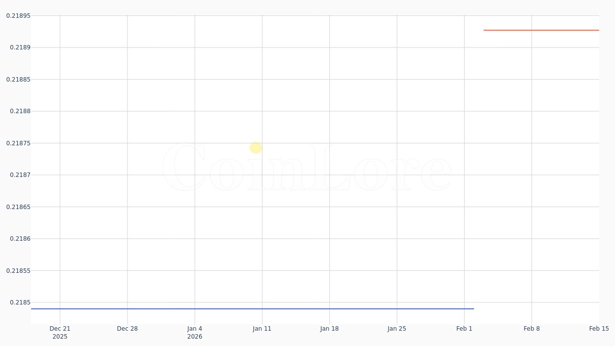 Predicción del precio a corto plazo de Thales