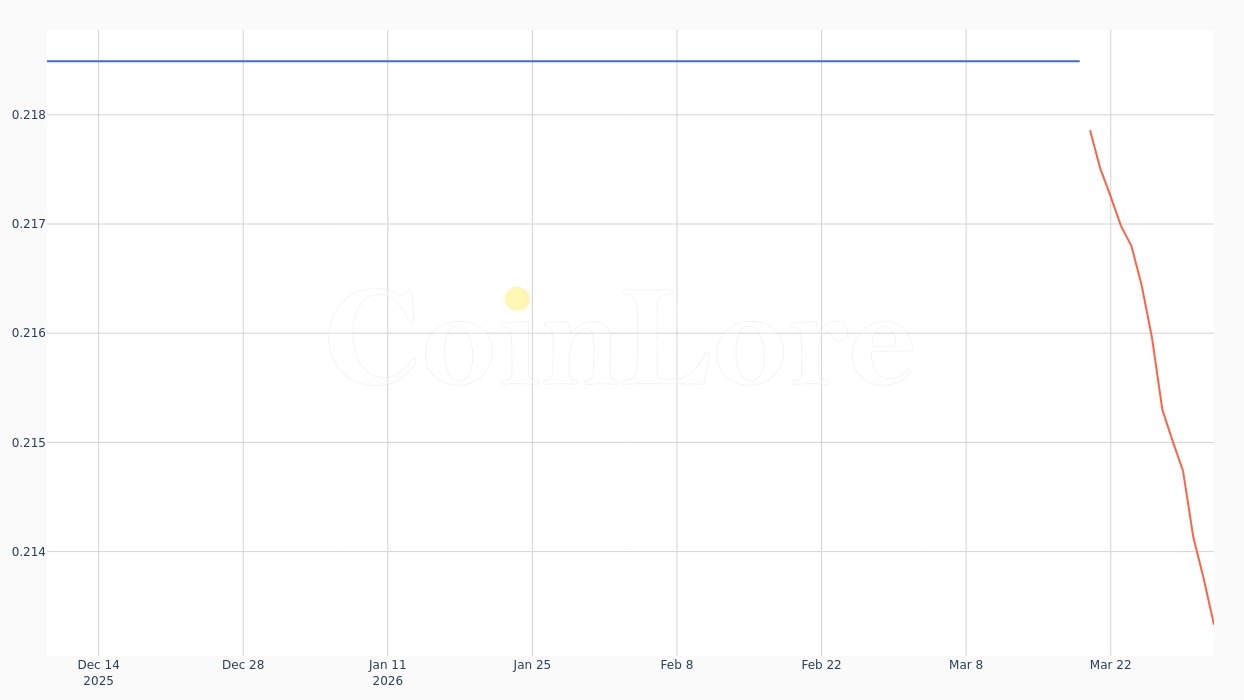 Predicción del precio a corto plazo de Thales