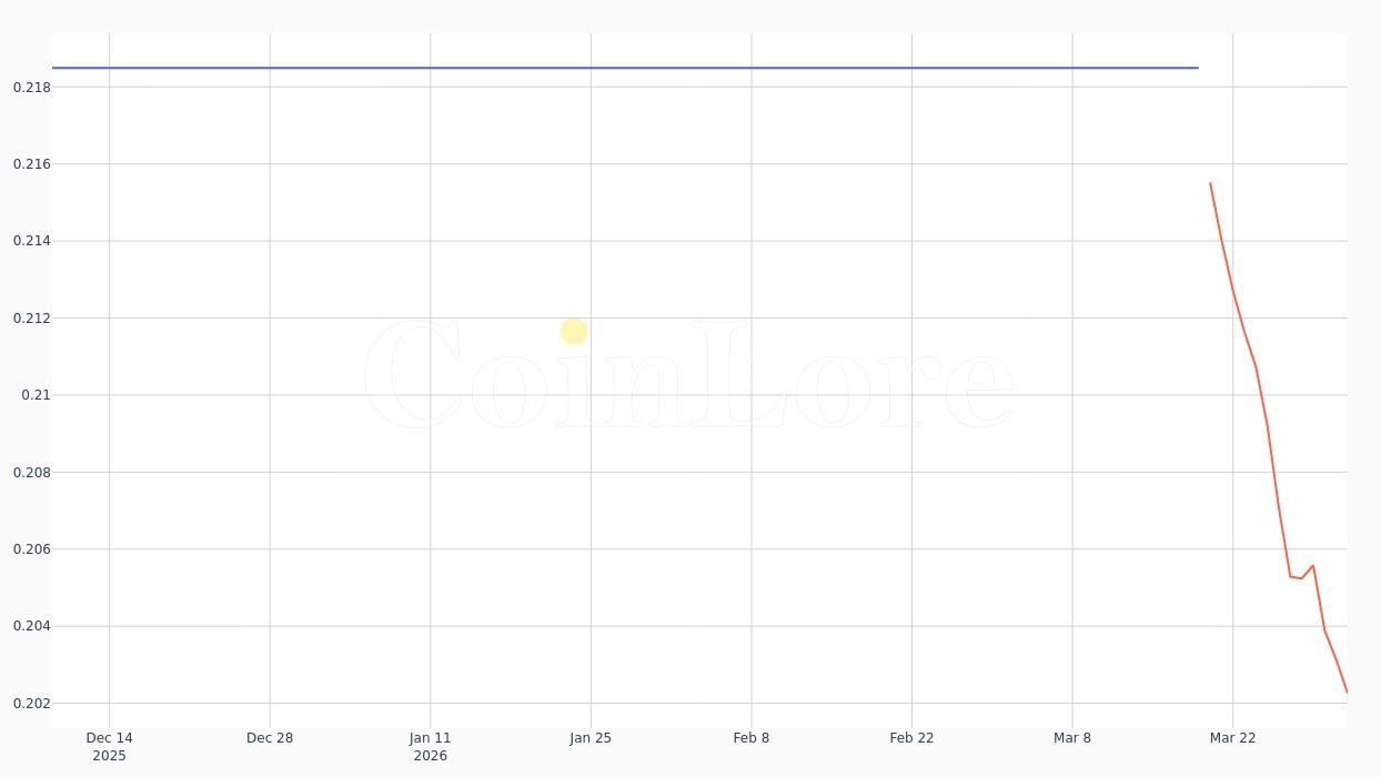 Thales краткосрочный прогноз курса