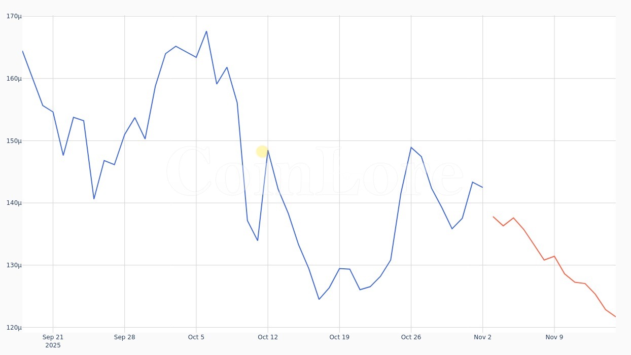 4thpillar technologies краткосрочный прогноз курса