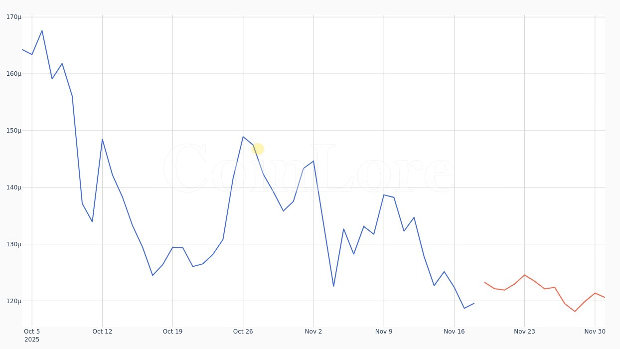 4thpillar technologies short-term price prediction