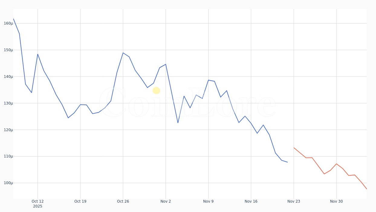 4thpillar technologies short-term price prediction