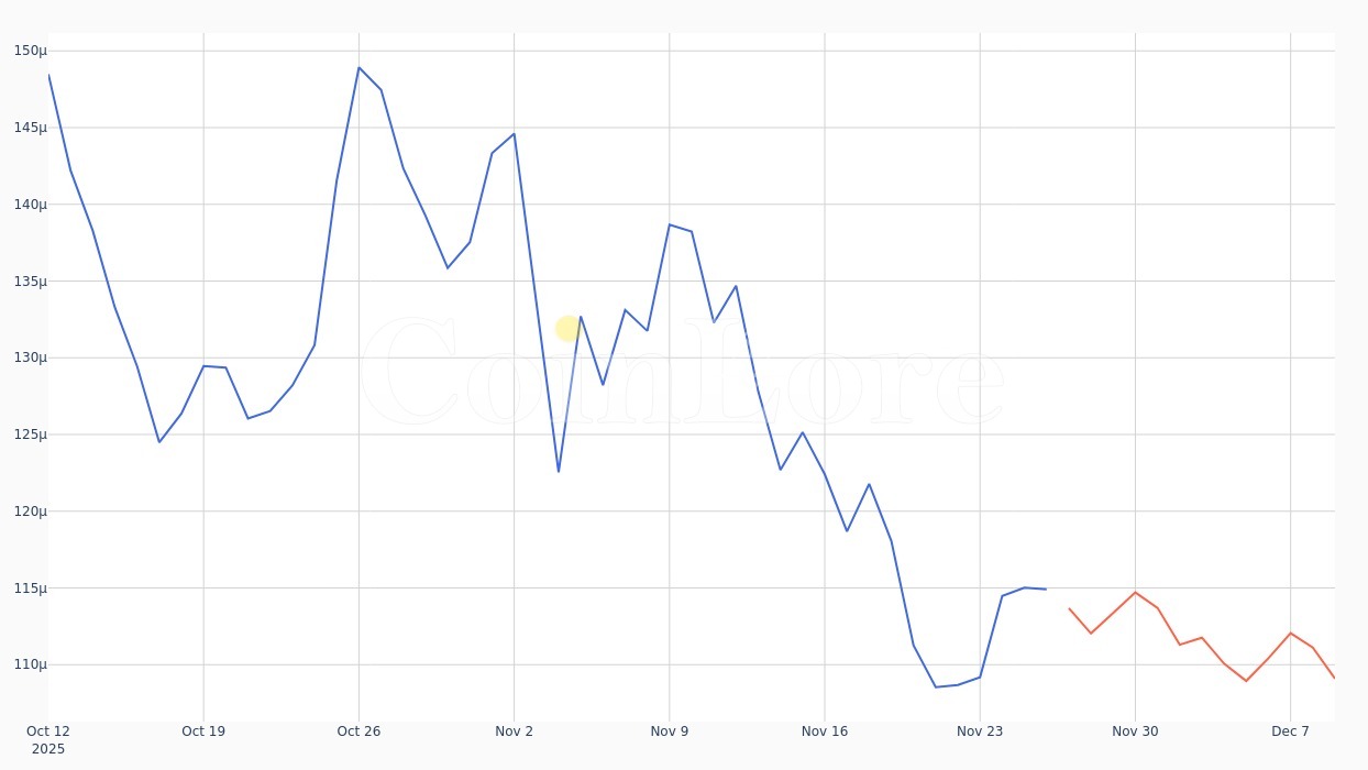 4thpillar technologies short-term price prediction