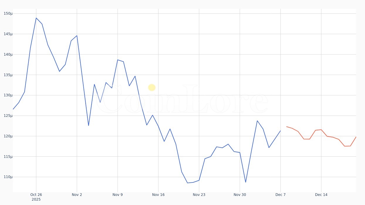 4thpillar technologies short-term price prediction