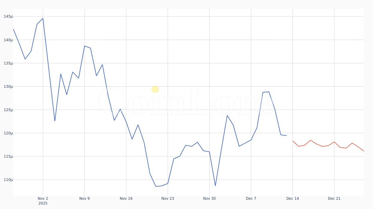 4thpillar technologies short-term price prediction