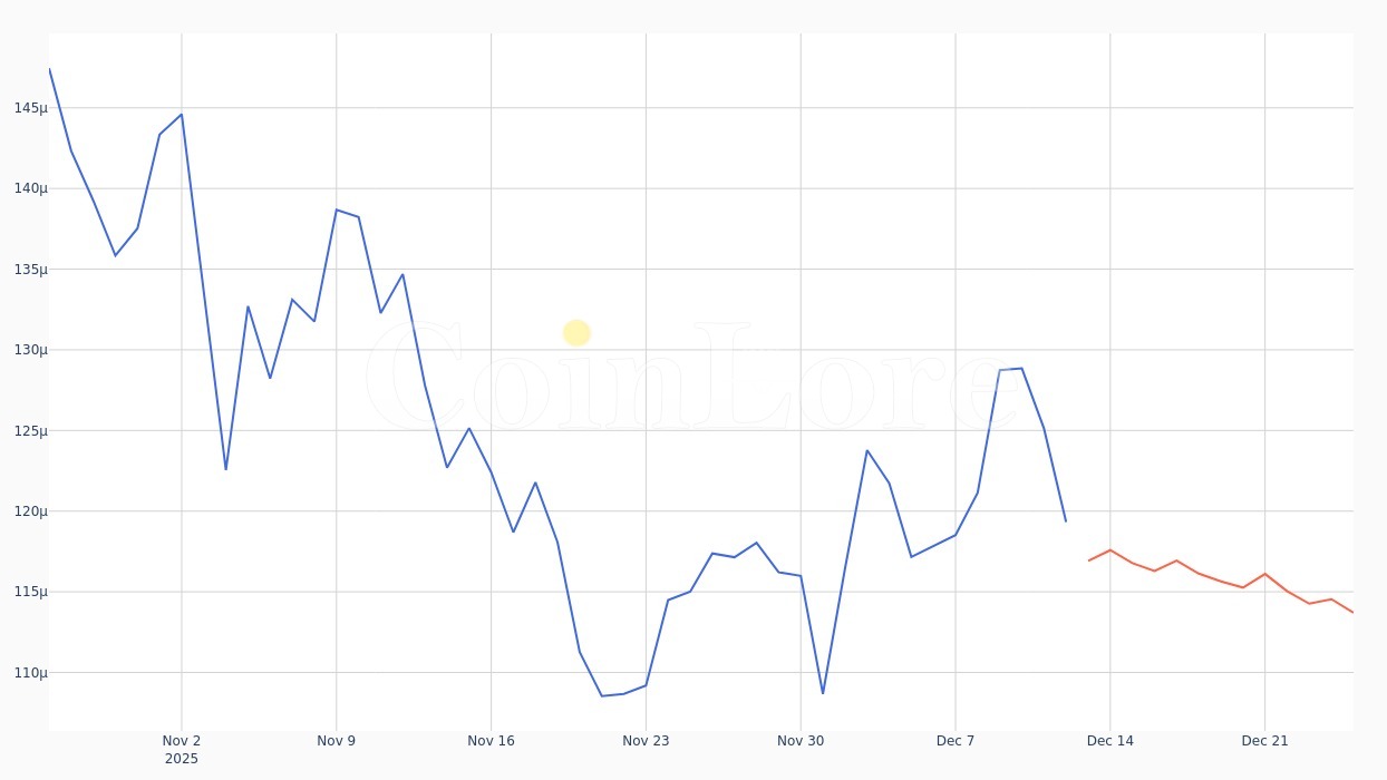 4thpillar technologies short-term price prediction