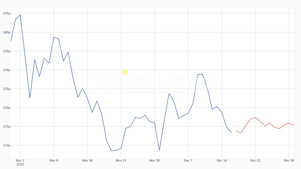 Predicción del precio a corto plazo de 4thpillar technologies