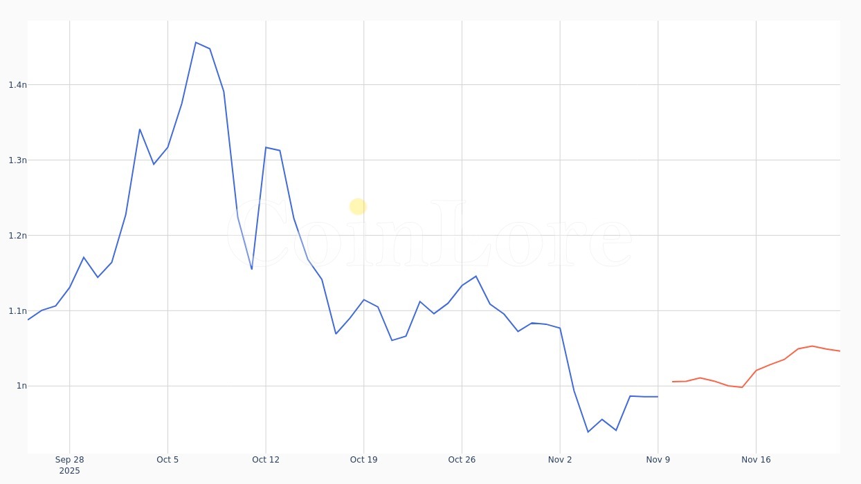 The Corgi of PolkaBridge short-term price prediction