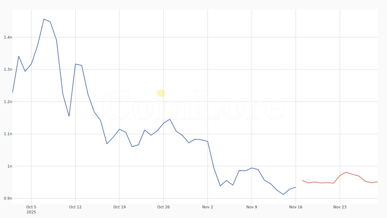 The Corgi of PolkaBridge short-term price prediction