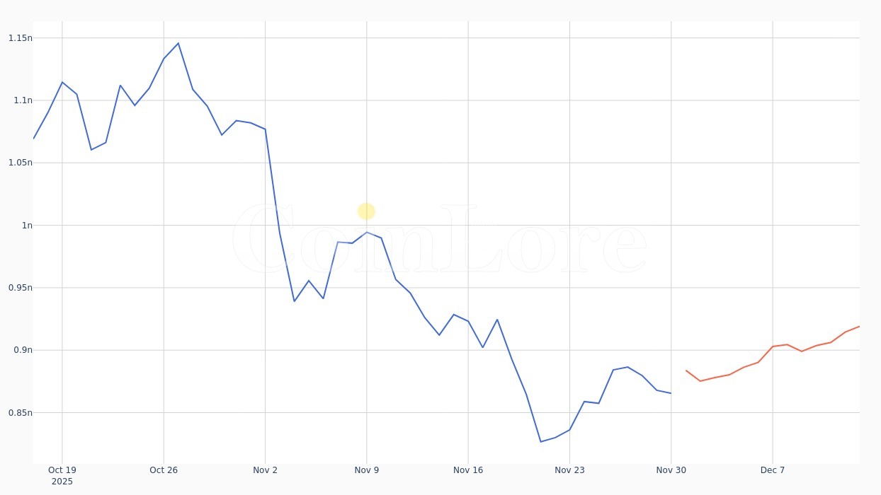 The Corgi of PolkaBridge short-term price prediction