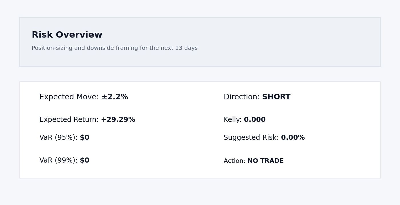 The Corgi of PolkaBridge risk analysis including expected move value at risk and suggested position sizing