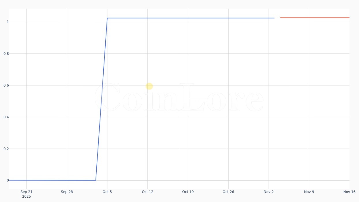 The Debt Box kurzfristige Kurs prognose