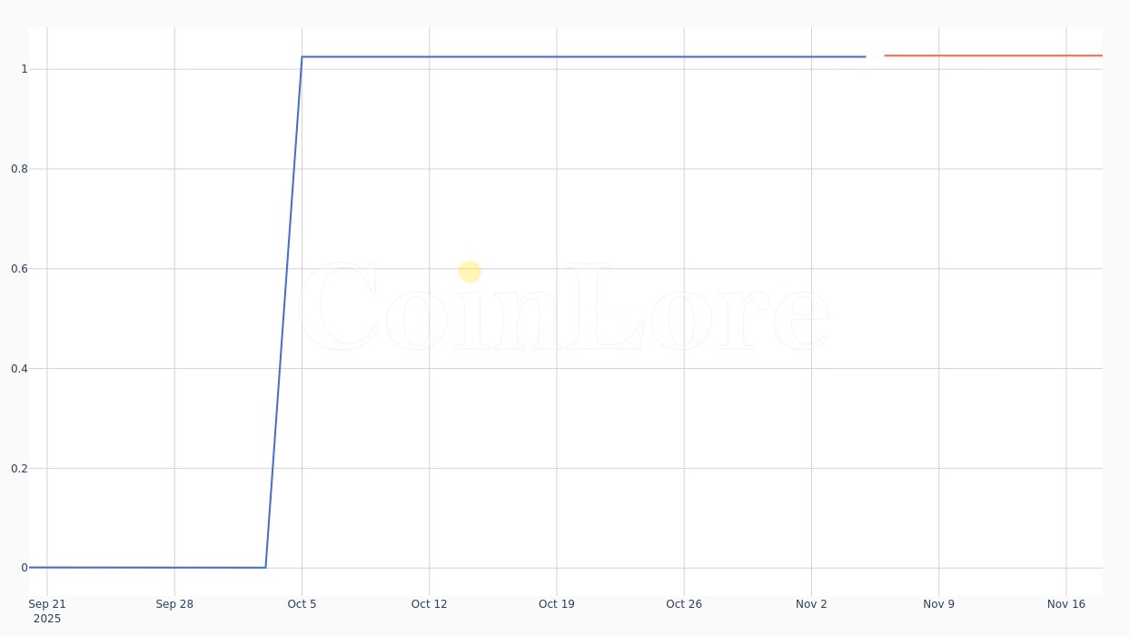 The Debt Box краткосрочный прогноз курса