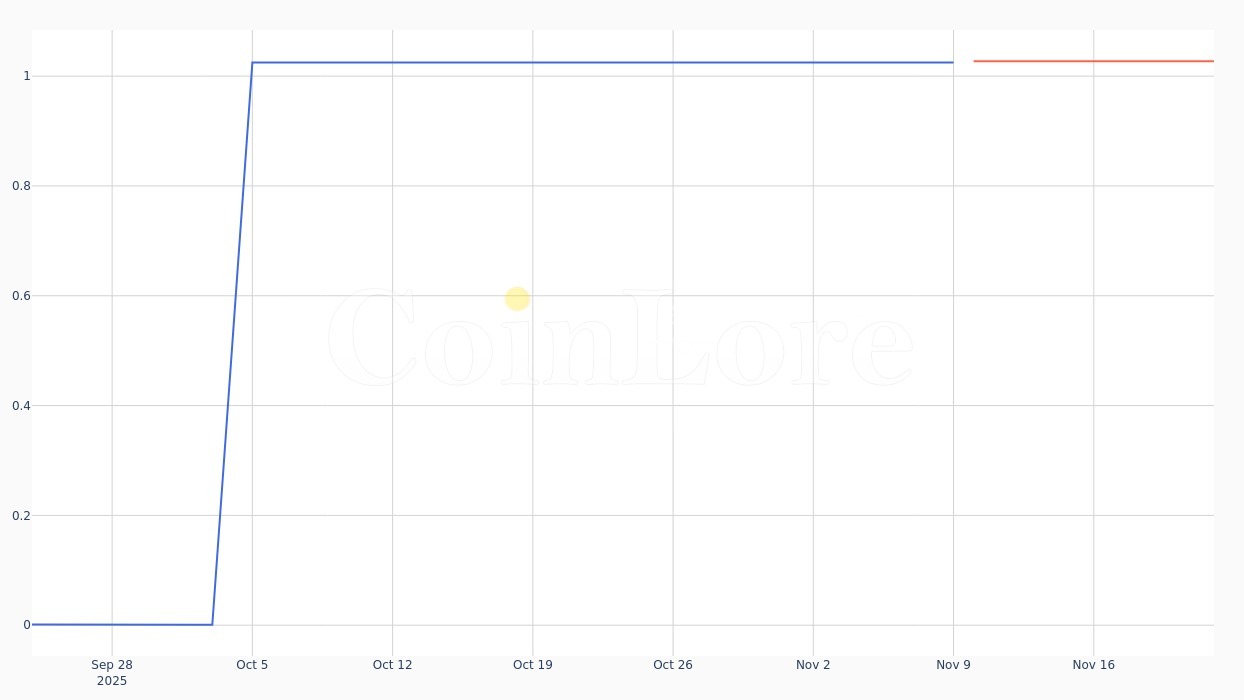 The Debt Box short-term price prediction