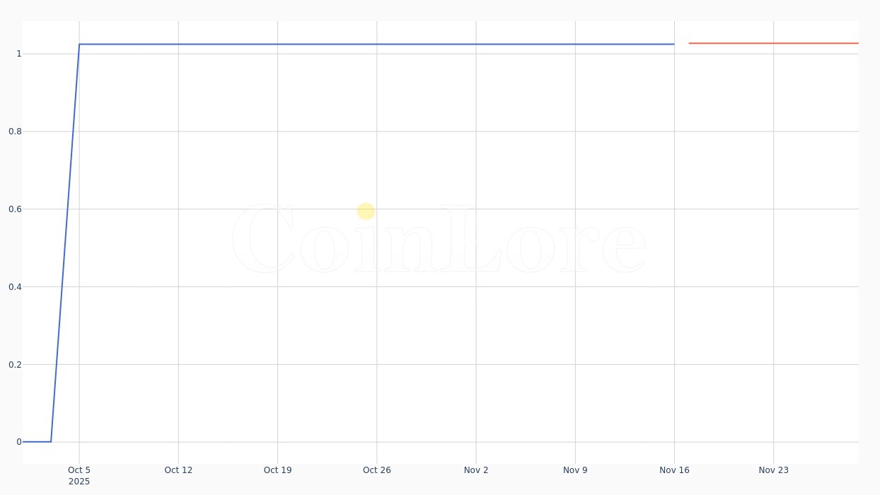 The Debt Box short-term price prediction