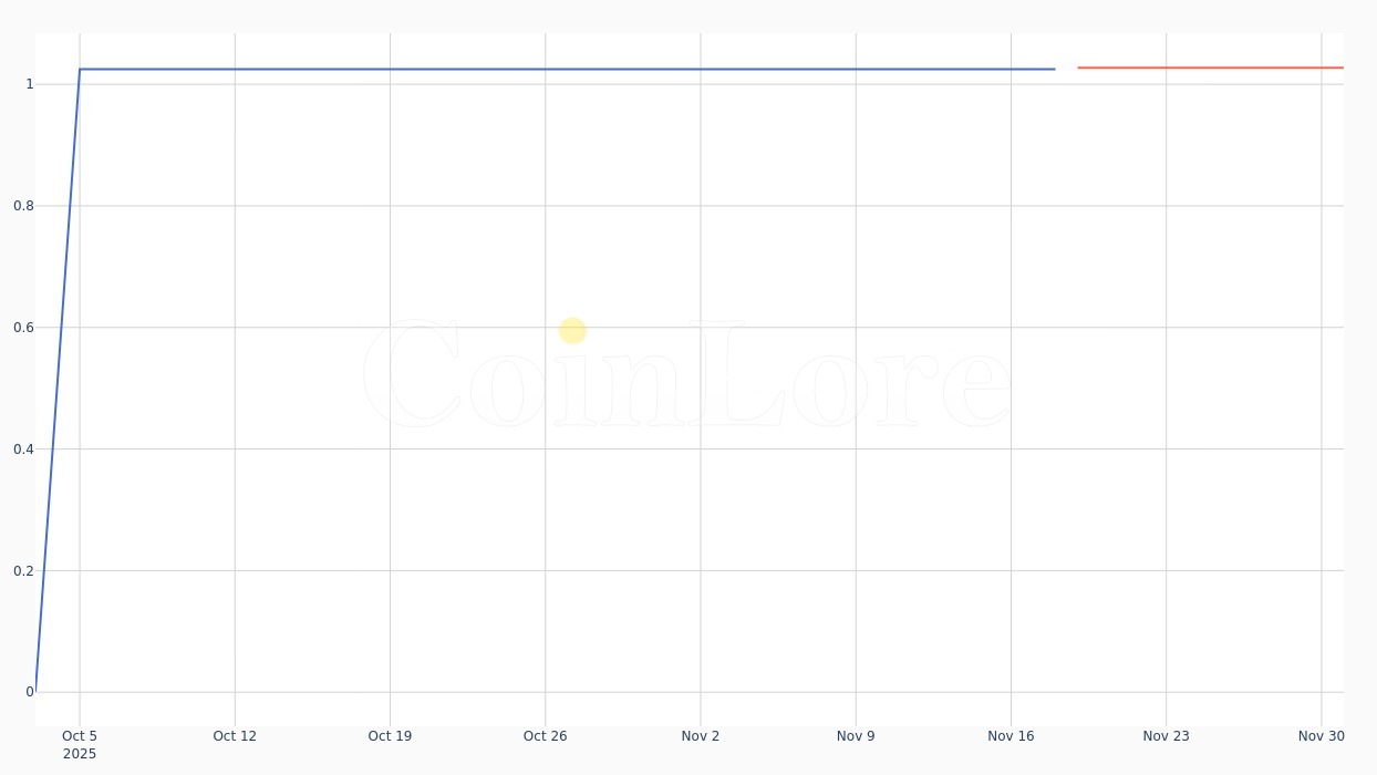 The Debt Box short-term price prediction