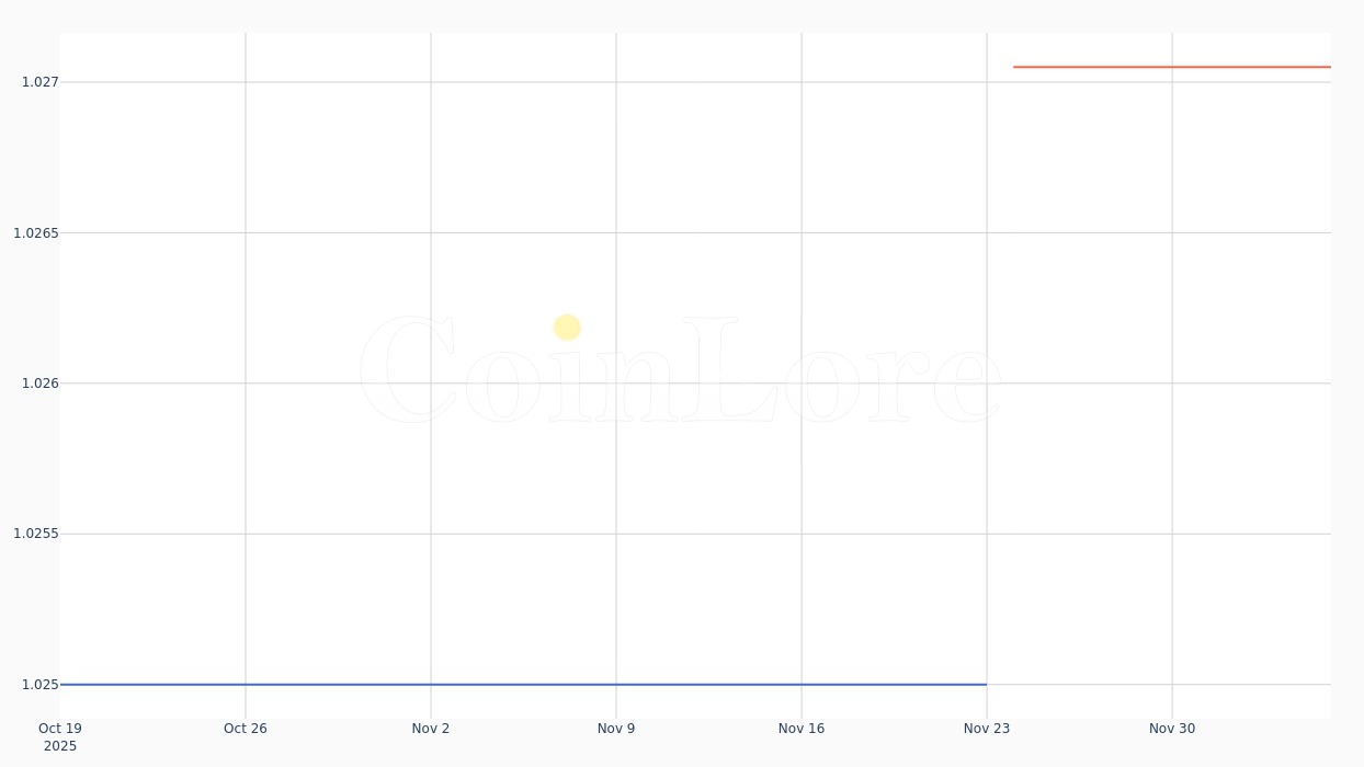The Debt Box short-term price prediction