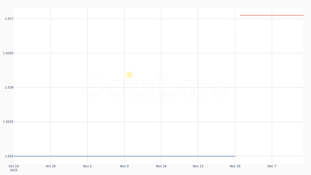 The Debt Box short-term price prediction