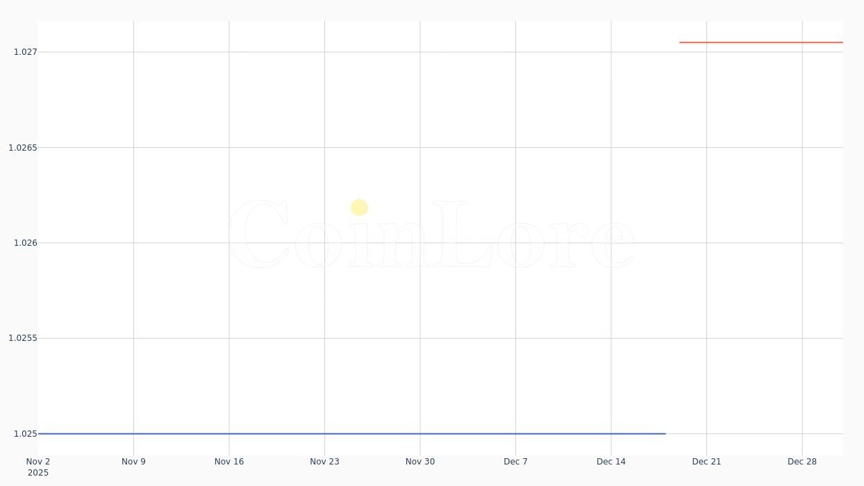 The Debt Box краткосрочный прогноз курса