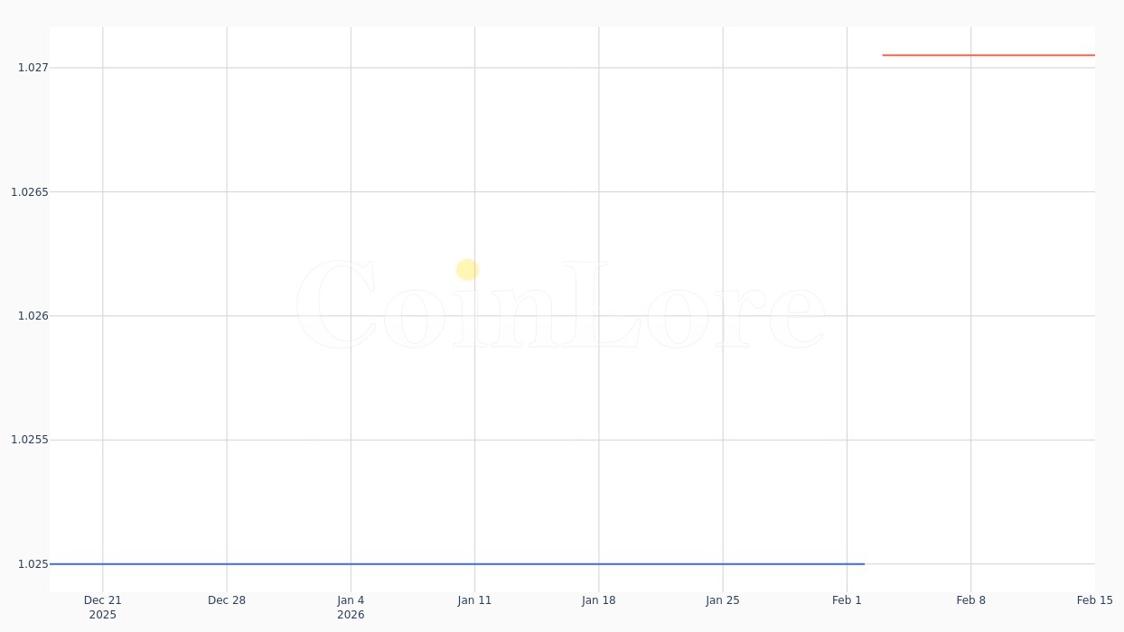 The Debt Box краткосрочный прогноз курса