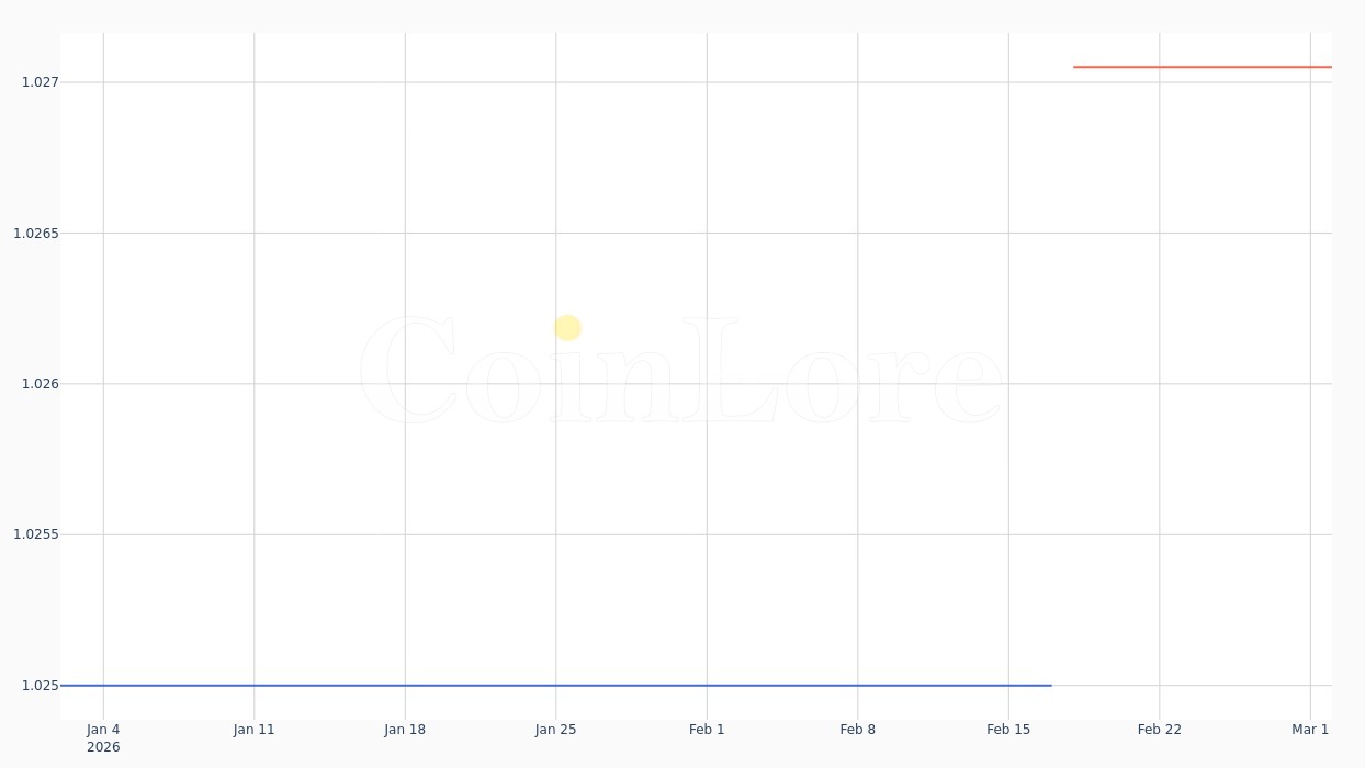 The Debt Box краткосрочный прогноз курса