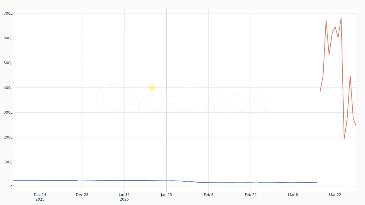 The Dons краткосрочный прогноз курса
