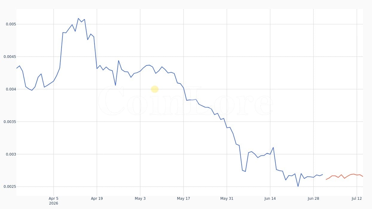 Gold Price Prediction, Short/Long Forecast - CoinLore