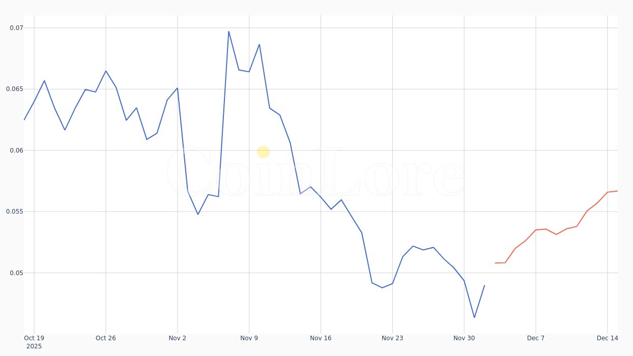 The Graph kurzfristige Kurs prognose