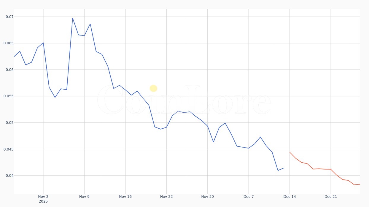 The Graph kurzfristige Kurs prognose