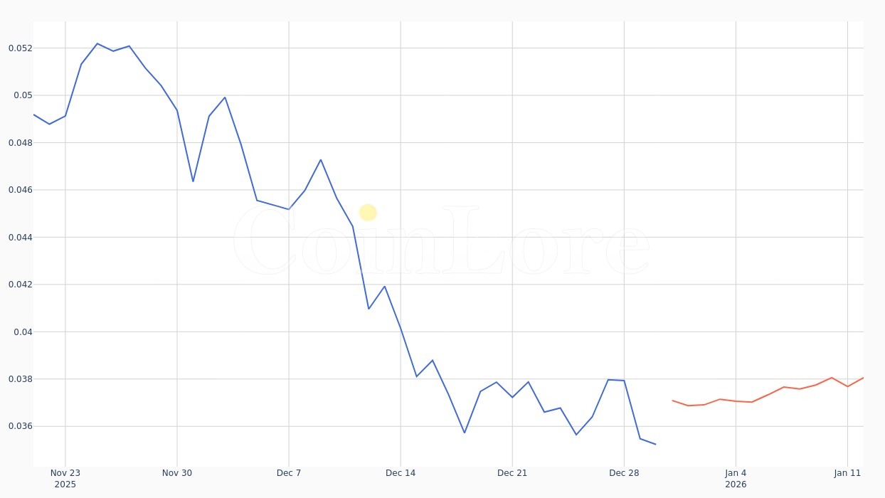 The Graph kısa vadeli fiyat tahmini