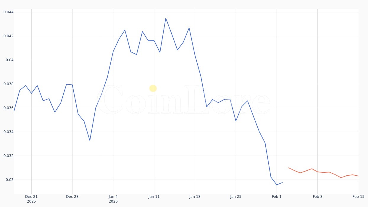 The Graph краткосрочный прогноз курса