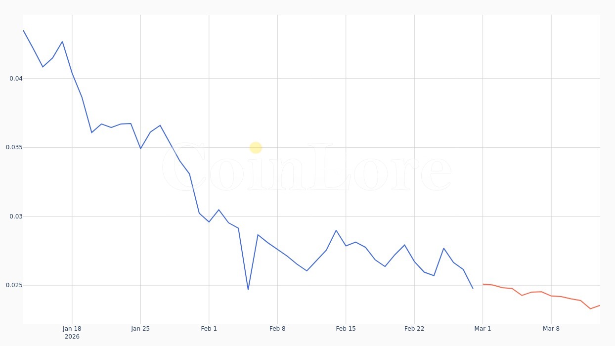 The Graph kısa vadeli fiyat tahmini