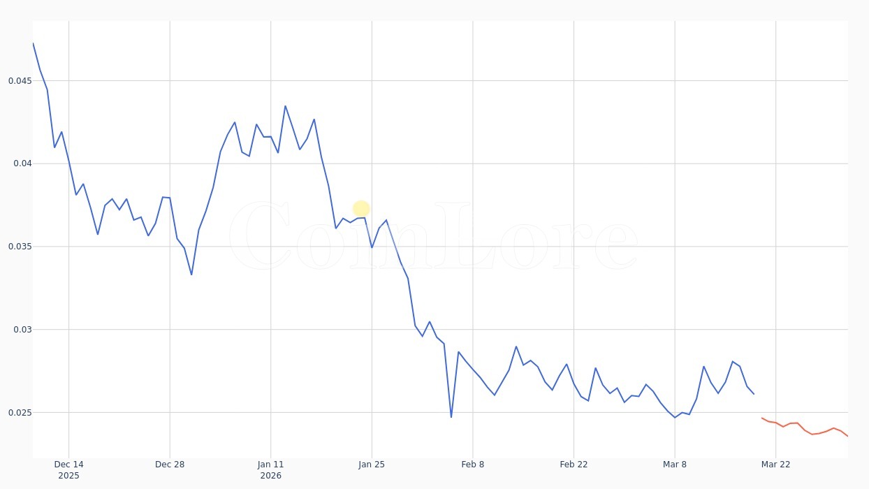 The Graph краткосрочный прогноз курса