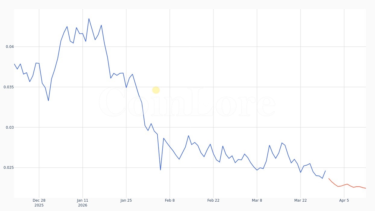 The Graph kısa vadeli fiyat tahmini