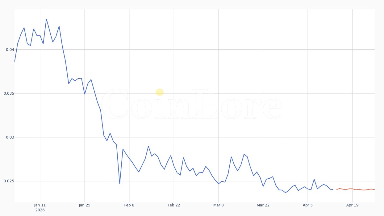The Graph kısa vadeli fiyat tahmini