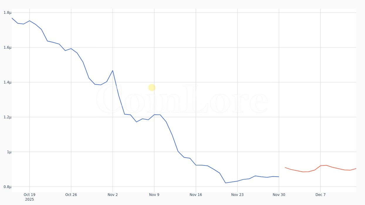 The Nation Token short-term price prediction