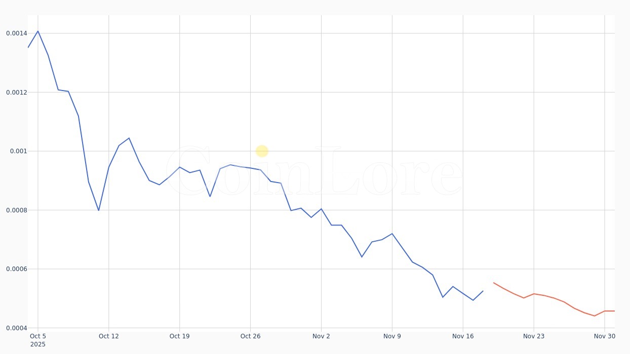The Next Bitcoin kurzfristige Kurs prognose