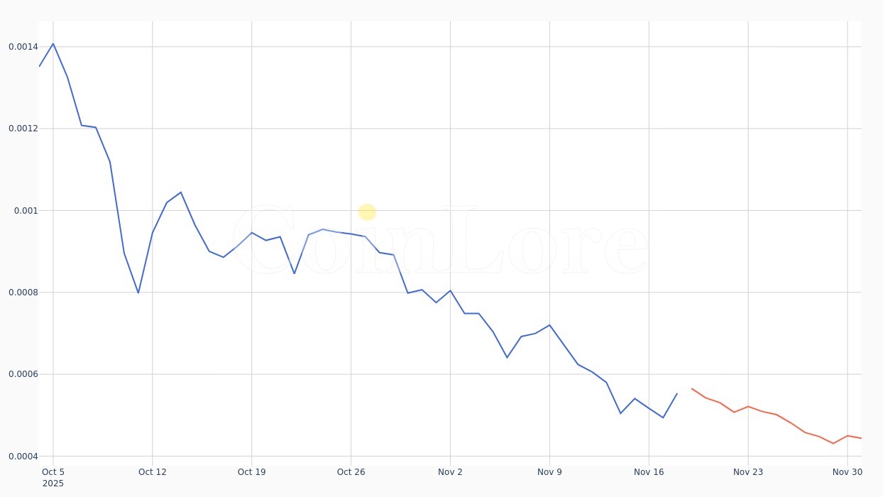 The Next Bitcoin short-term price prediction